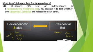 Report-on-Stat-Chi-Square-for-Independence.pptx