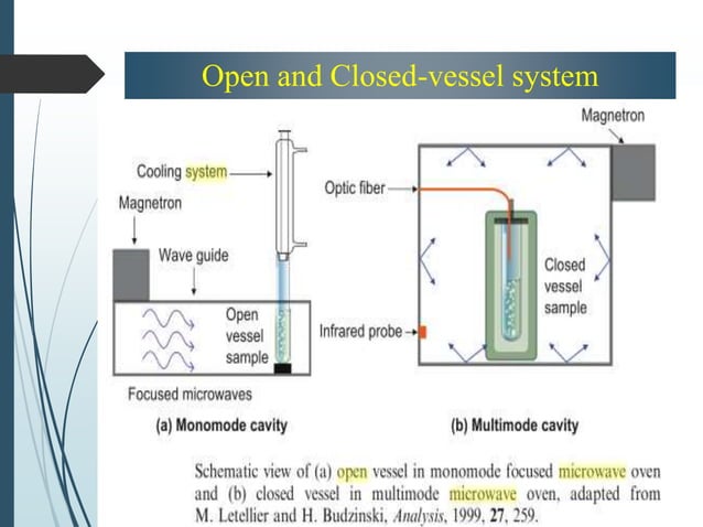 Microwave Assited Extraction (MAE) techniques of herbal drugs | PPTX