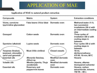 Microwave Assited Extraction (MAE) techniques of herbal drugs | PPTX