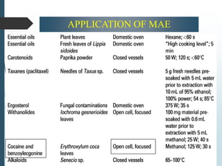 Microwave Assited Extraction (MAE) techniques of herbal drugs | PPTX