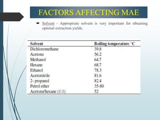 Microwave Assited Extraction (MAE) techniques of herbal drugs | PPTX