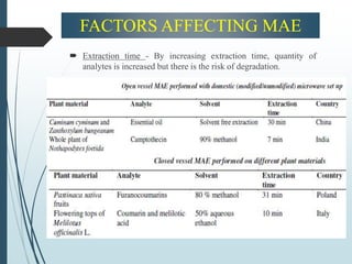 Microwave Assited Extraction (MAE) techniques of herbal drugs | PPTX