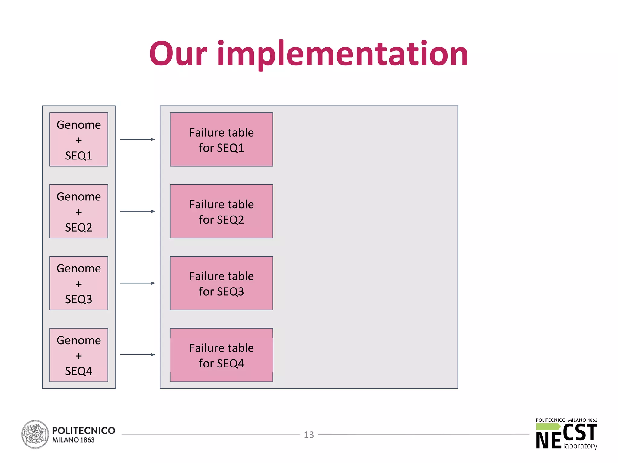 Maeve - Fast genome analysis leveraging exact string matching | PPT