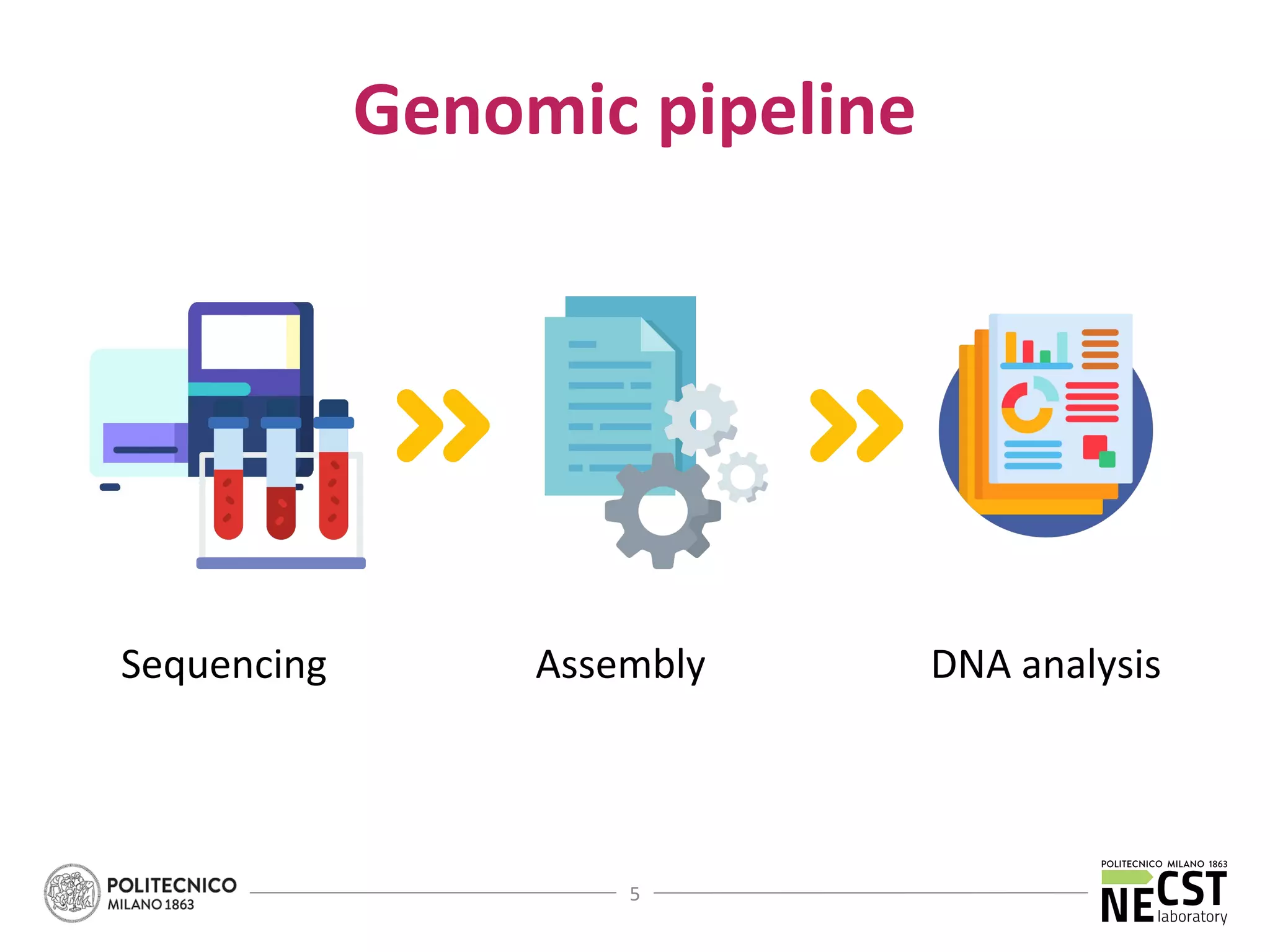 Maeve - Fast genome analysis leveraging exact string matching | PPT