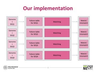 Maeve - Fast genome analysis leveraging exact string matching | PPT