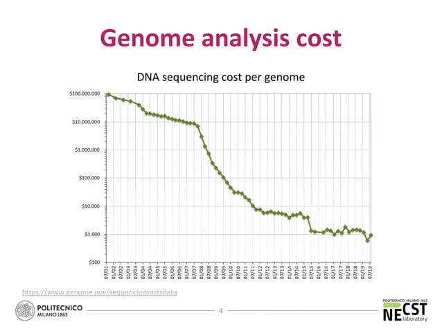Maeve - Fast genome analysis leveraging exact string matching | PPT