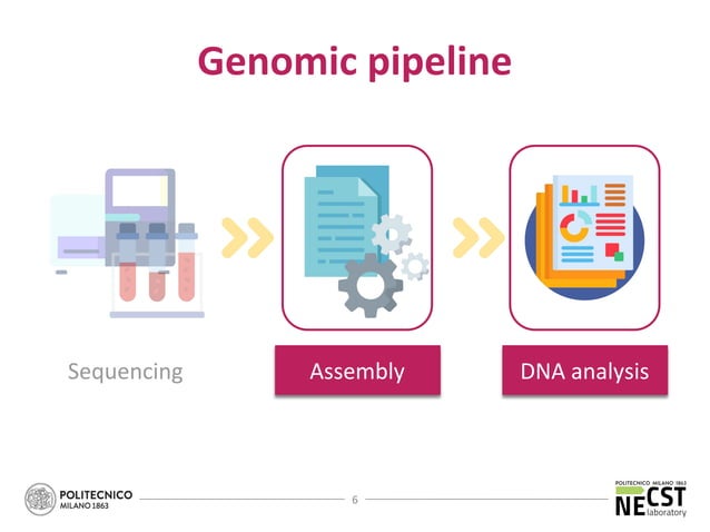 Maeve - Fast genome analysis leveraging exact string matching | PPT