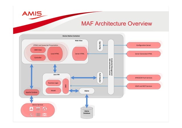 Oracle MAF real life OOW.pptx
