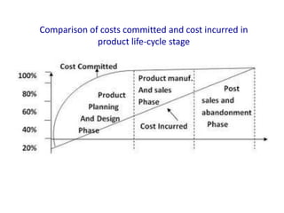 life cycle costing | PDF