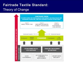 Pathways to Systems Change: Circular Fibres Initiative and Fairtrade Textile Standard Dr Matthew ...