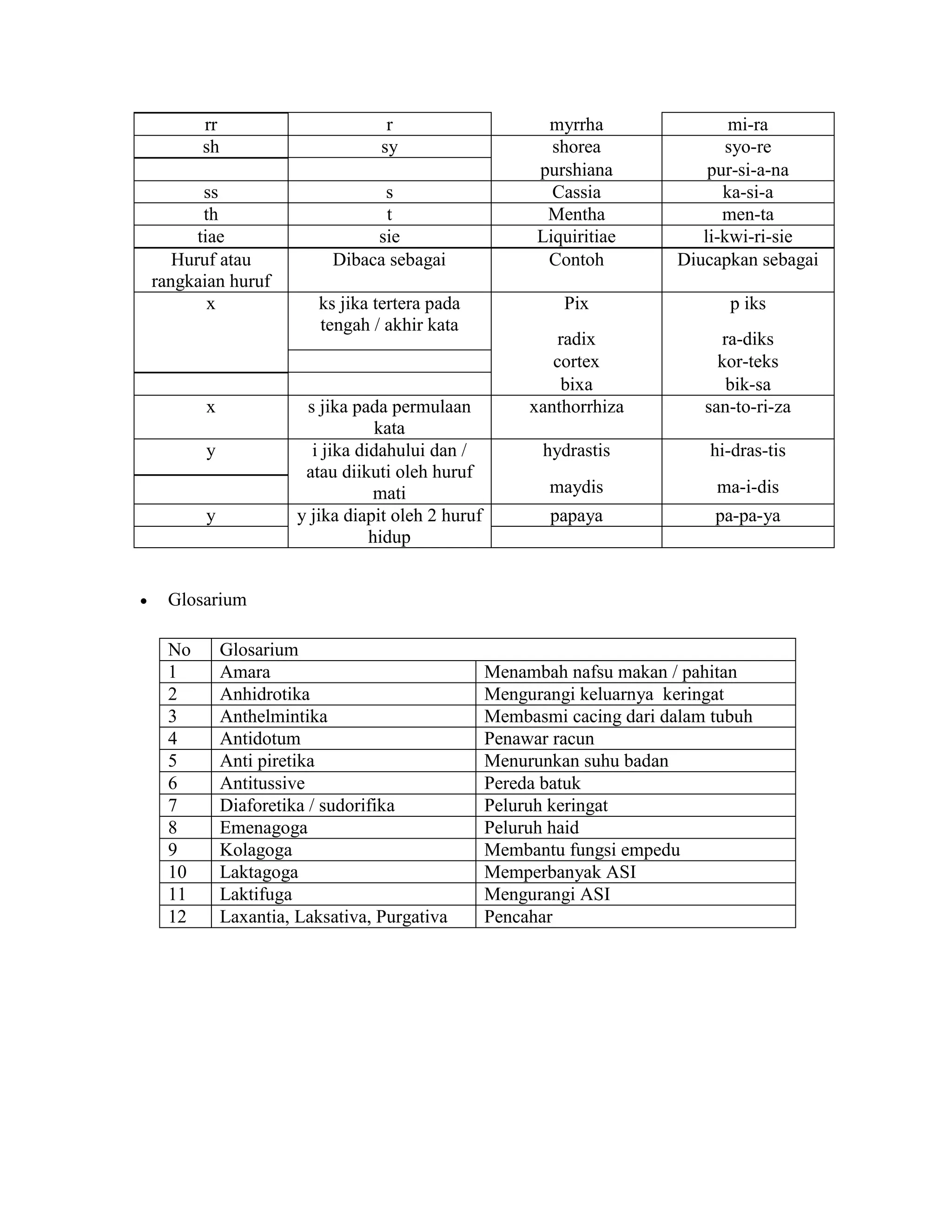 COONTOH TP SMK FARMASI KURIKULUM MRTDEKA FASE F | DOCX