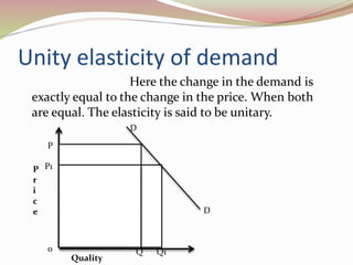 demand , law of demand and elasticity of demand with explanation | PPTX