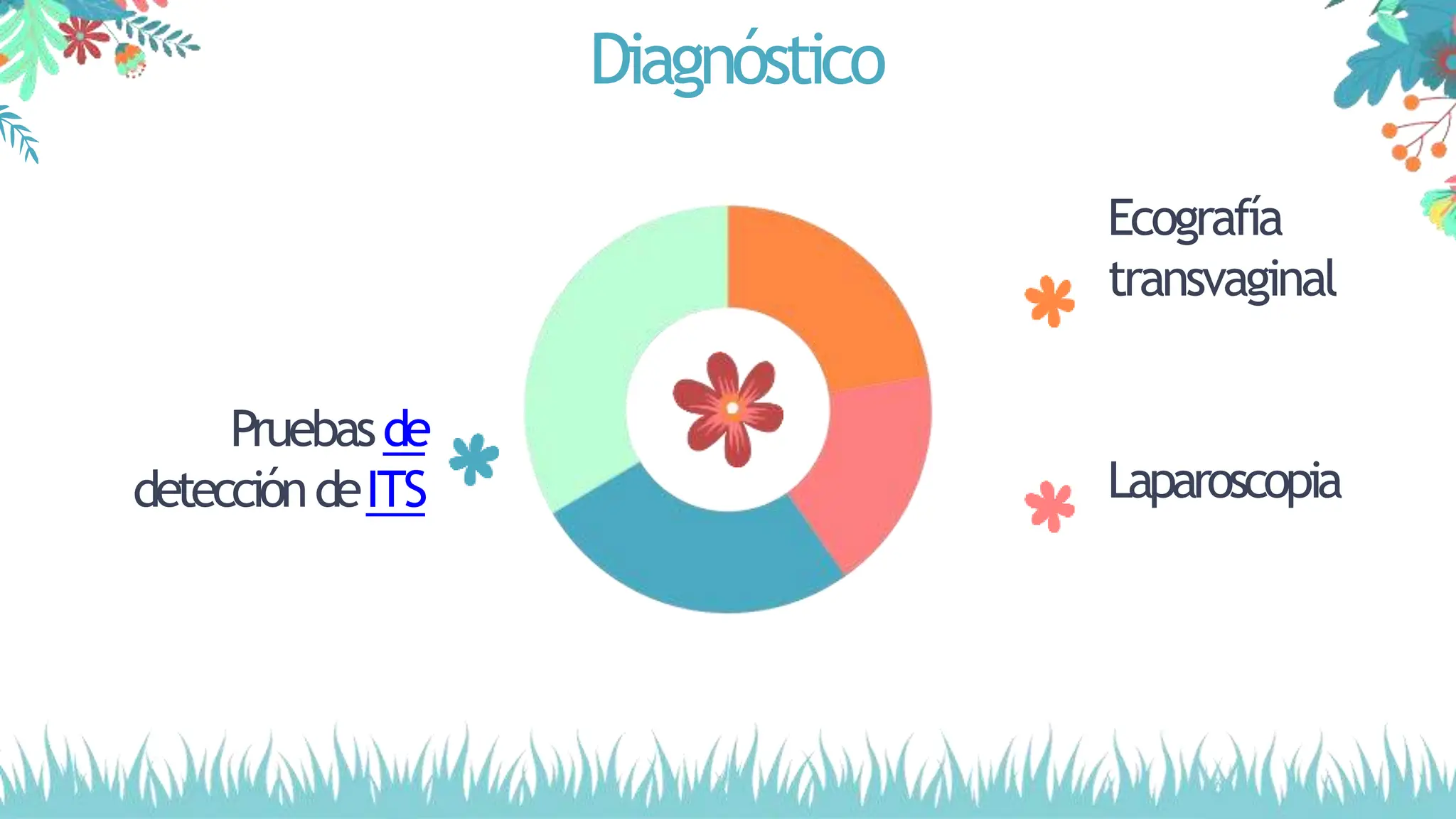 enfermedad pélvica inflamatoria / ginecología y obstetricia / EPI | PPTX