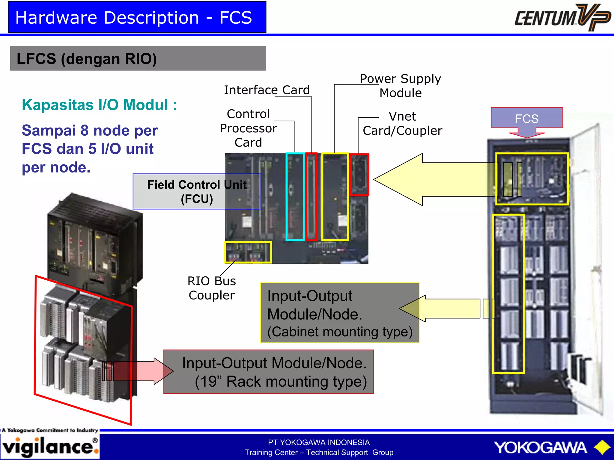mafiadoc.com_centum-cs3000-operation_59df46191723dd970174a0a4.pdf