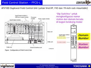 mafiadoc.com_centum-cs3000-operation_59df46191723dd970174a0a4.pdf