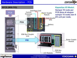 mafiadoc.com_centum-cs3000-operation_59df46191723dd970174a0a4.pdf