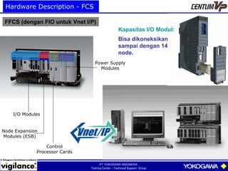 mafiadoc.com_centum-cs3000-operation_59df46191723dd970174a0a4.pdf