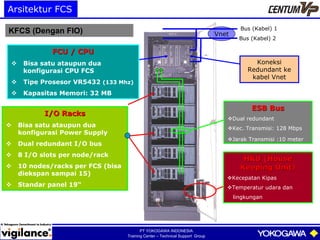 mafiadoc.com_centum-cs3000-operation_59df46191723dd970174a0a4.pdf