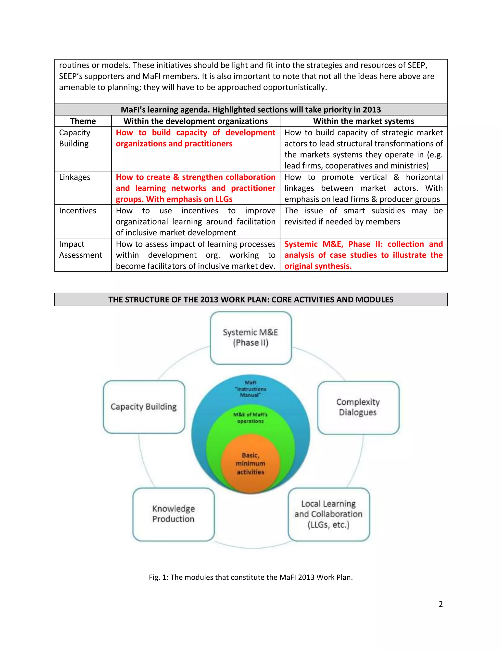 Mafi Work Plan 2013, short version (March 2013) | DOCX