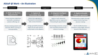 Ma Foi Analytics: An Overview | PDF