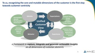 Ma Foi Analytics: An Overview | PDF