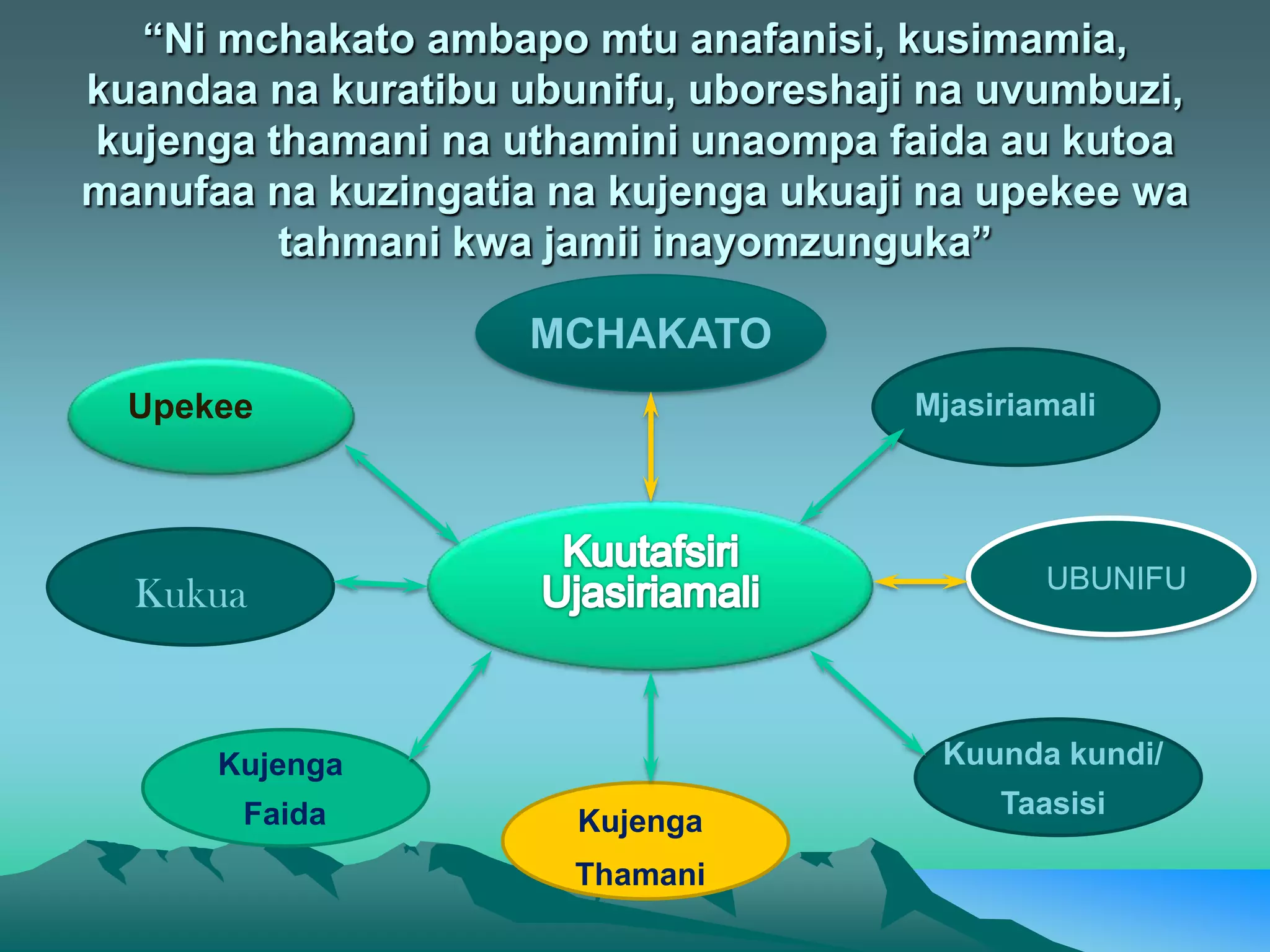 MAFUNZO YA UJASIRIAMALI | PPSX