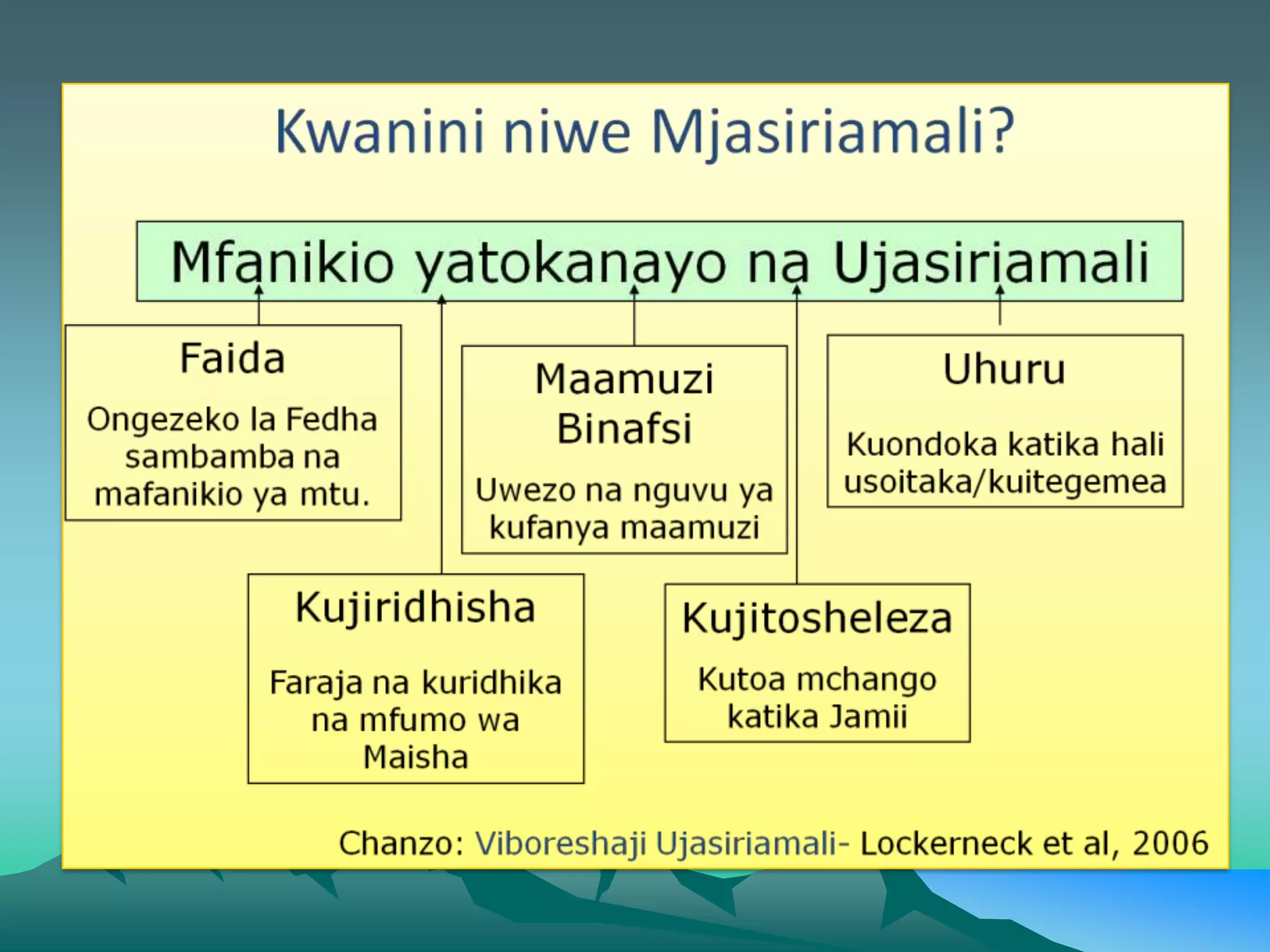 MAFUNZO YA UJASIRIAMALI | PPSX