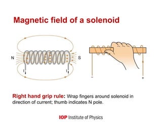 Mag-electromag.ppt