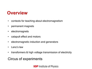 Mag-electromag.ppt