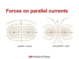 Mag-fields-electromag-induc.ppt