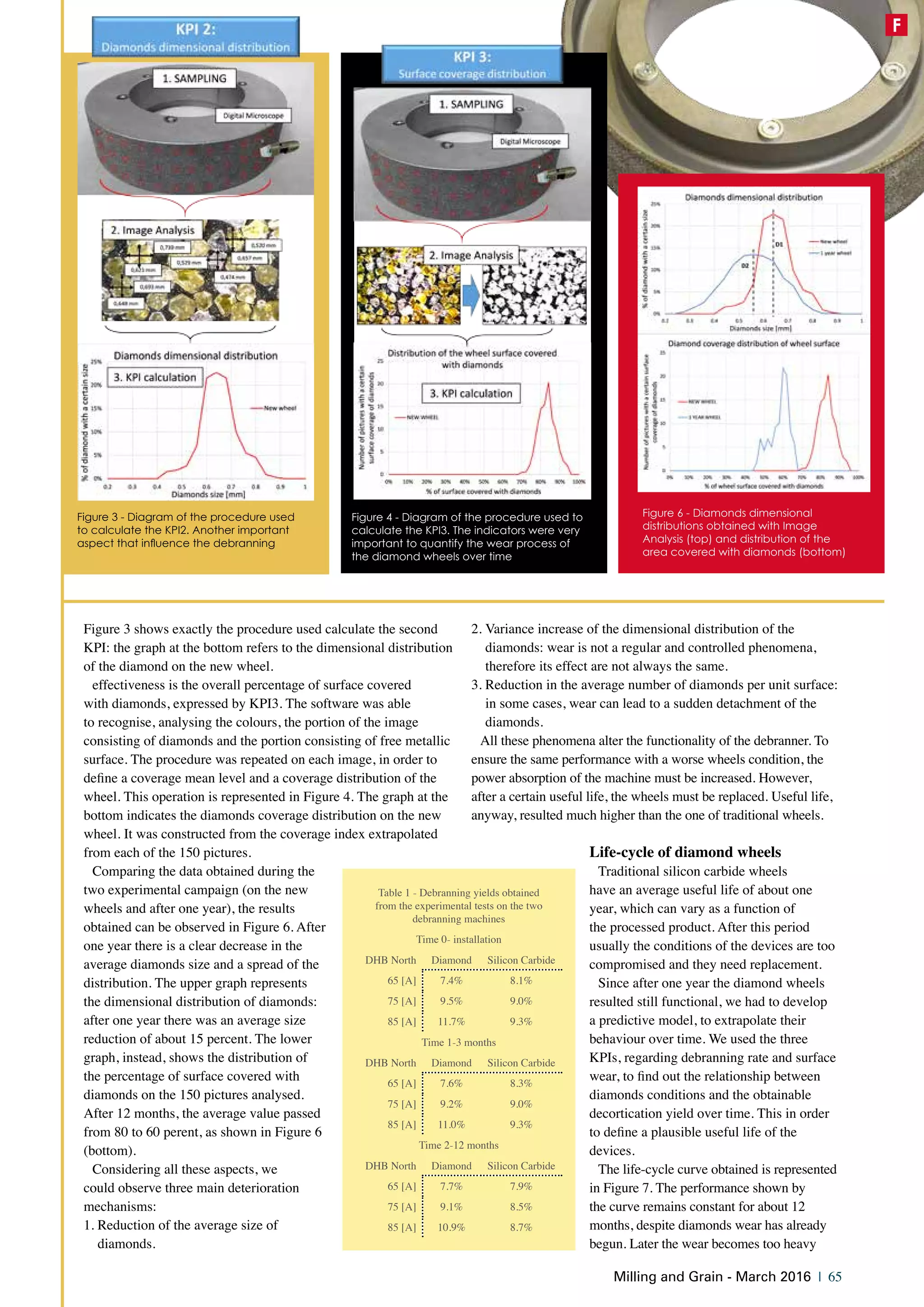 DURUM WHEAT DEBRANNING - BY OCRIM | PDF