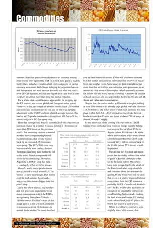 Commodities - MARKETS OUTLOOK | PDF
