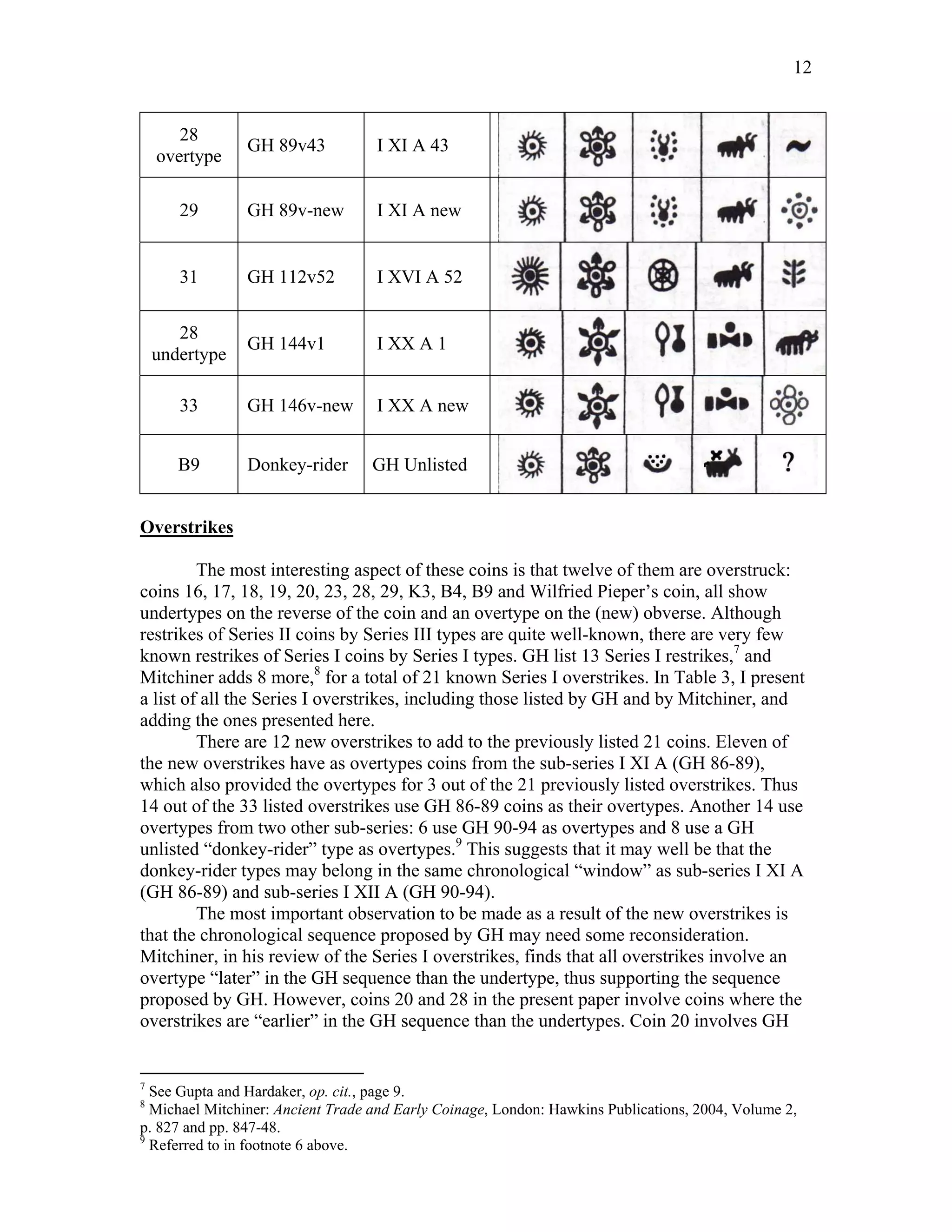 Magadha Silver Punch Mark coins | PDF
