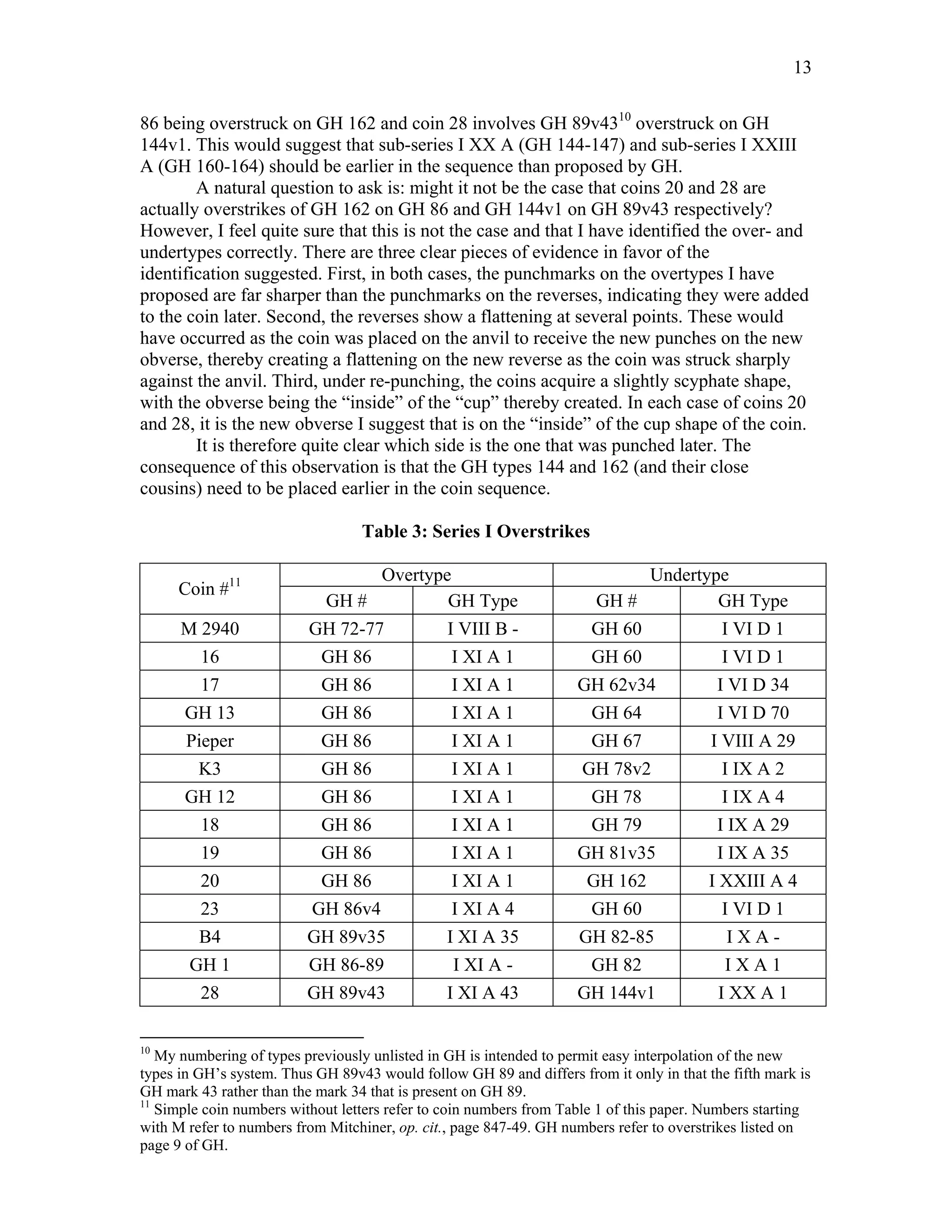 Magadha Silver Punch Mark coins | PDF