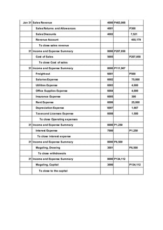 Magaling PERTUAL ASN SHEET COMPLETE.docx