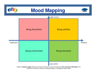 Affective Subject Interacting in the ROODA Virtual Learning Environment ...