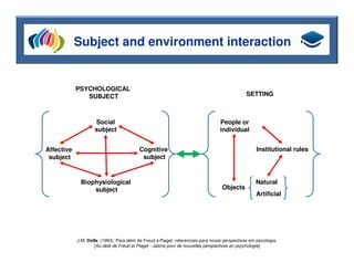 Affective Subject Interacting in the ROODA Virtual Learning Environment ...