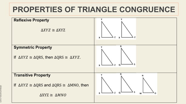 ILLUSTRATING TRIANGLE CONGRUENCE THAT INVOLVES CORRESPONDENCE | PPT