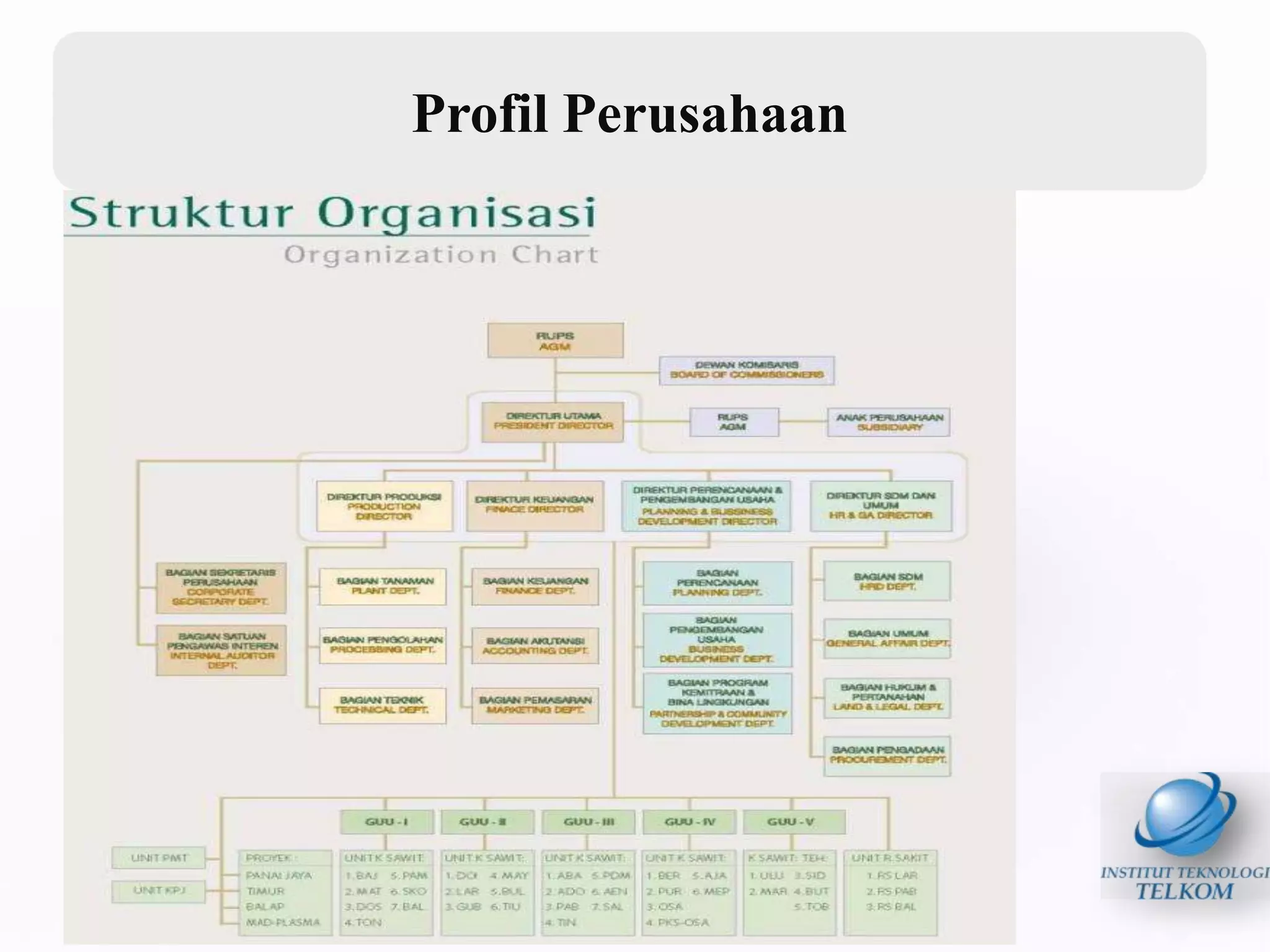 Magang presentasi | PPTX