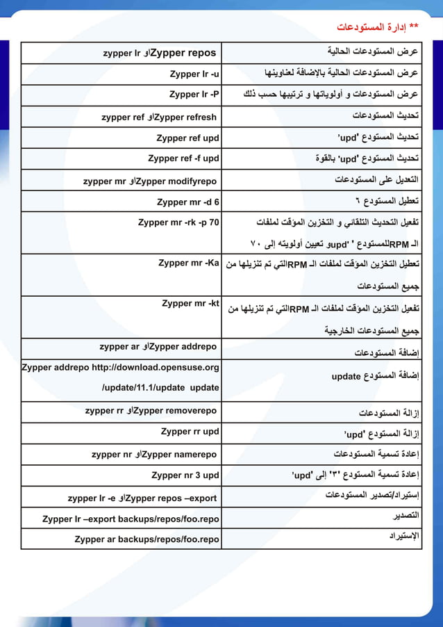 Arabic Linux Community Magazine # 9 | PDF