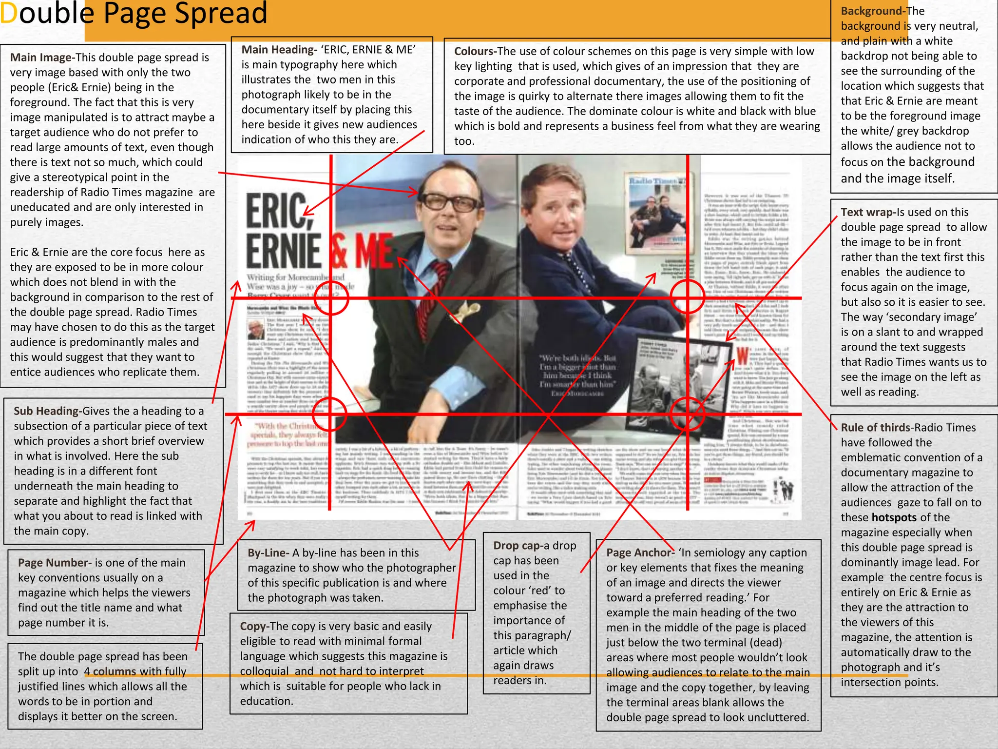 double page spread for magazine layout.pptx