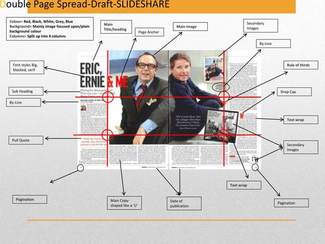 double page spread for magazine layout.pptx | Desktop Publishing | Computer Software and ...