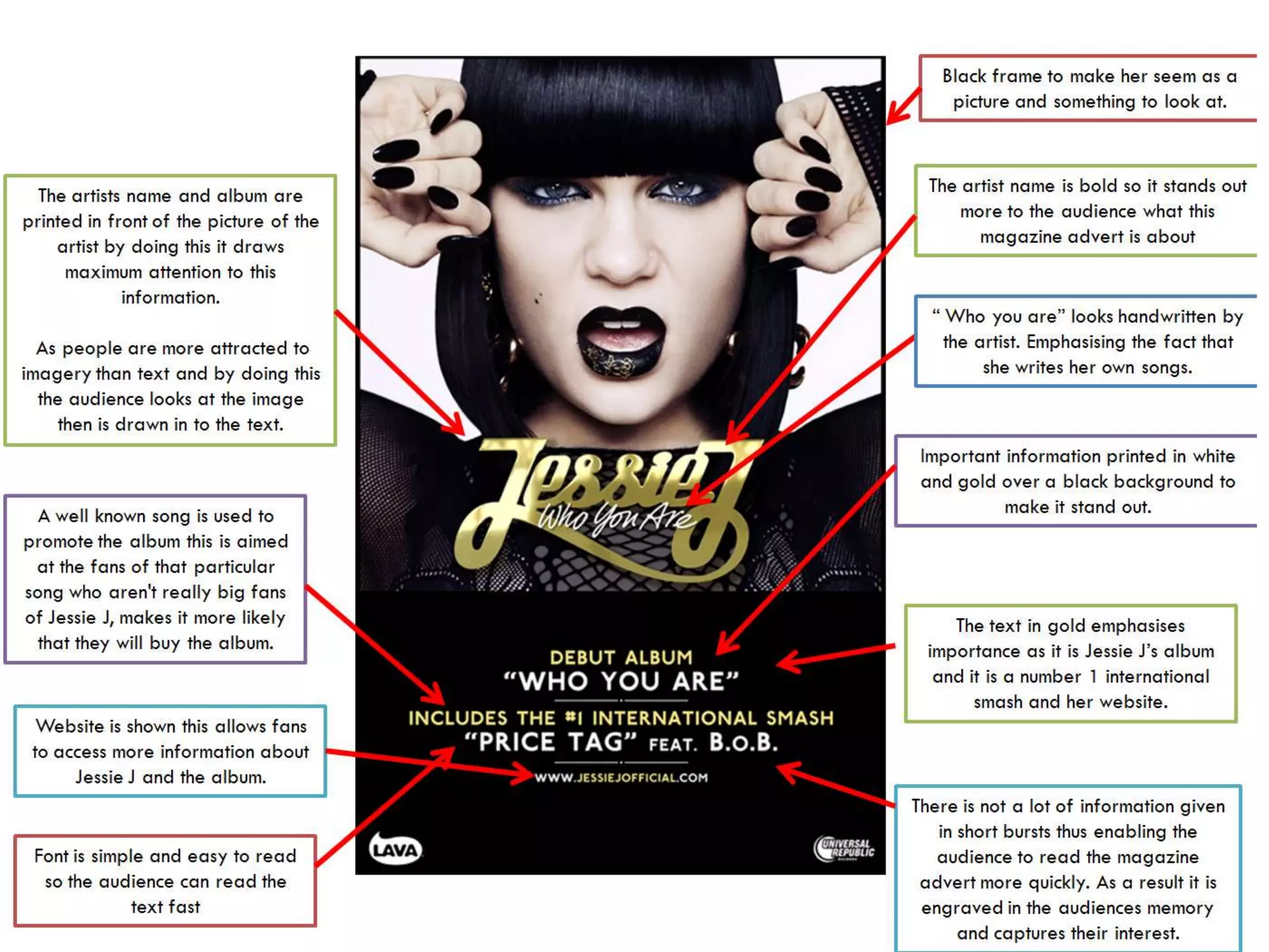 Magazine Advert Analysis | PPT