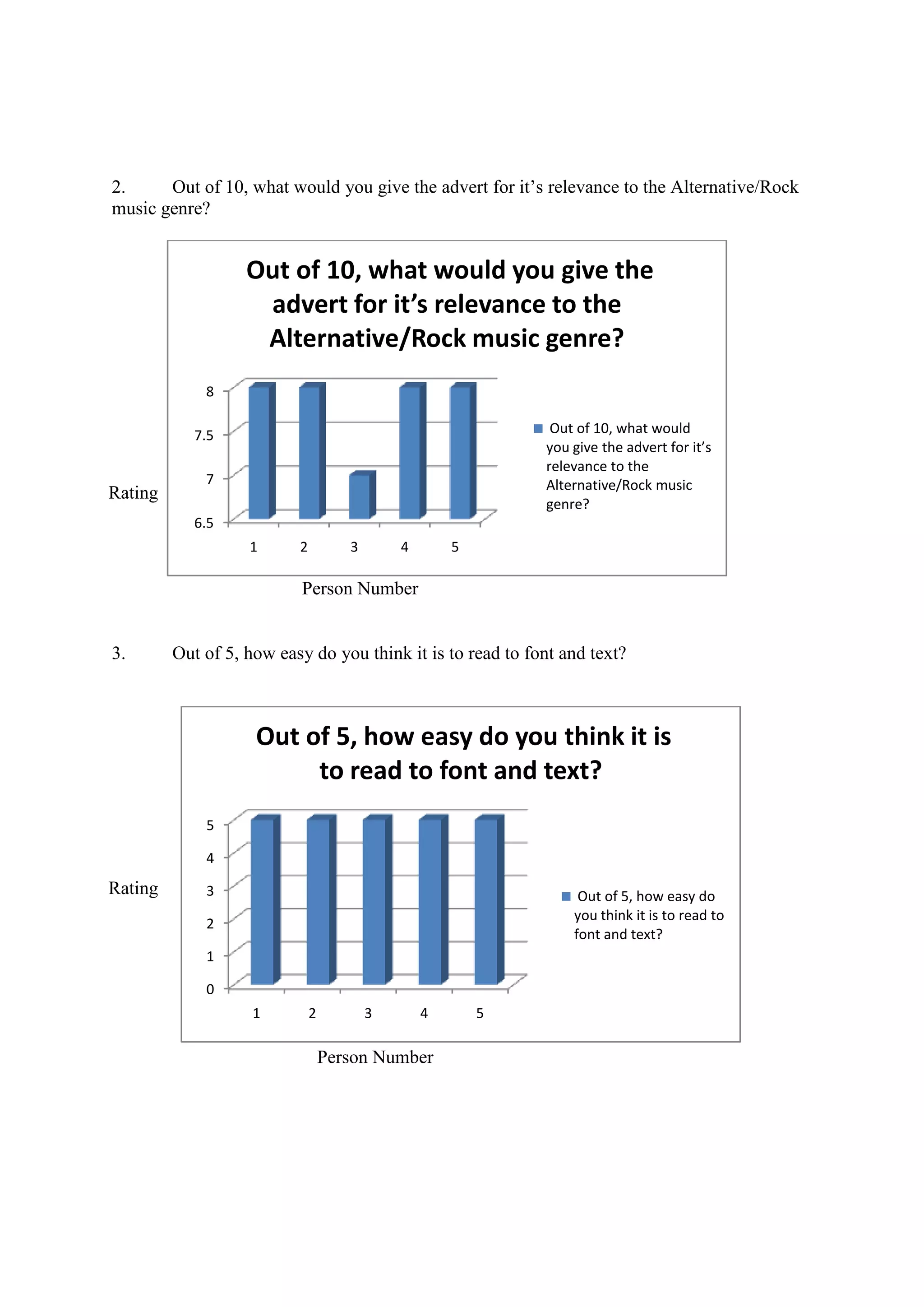 Magazine Advertisement Questionnaire Advert Three Analysis | PDF