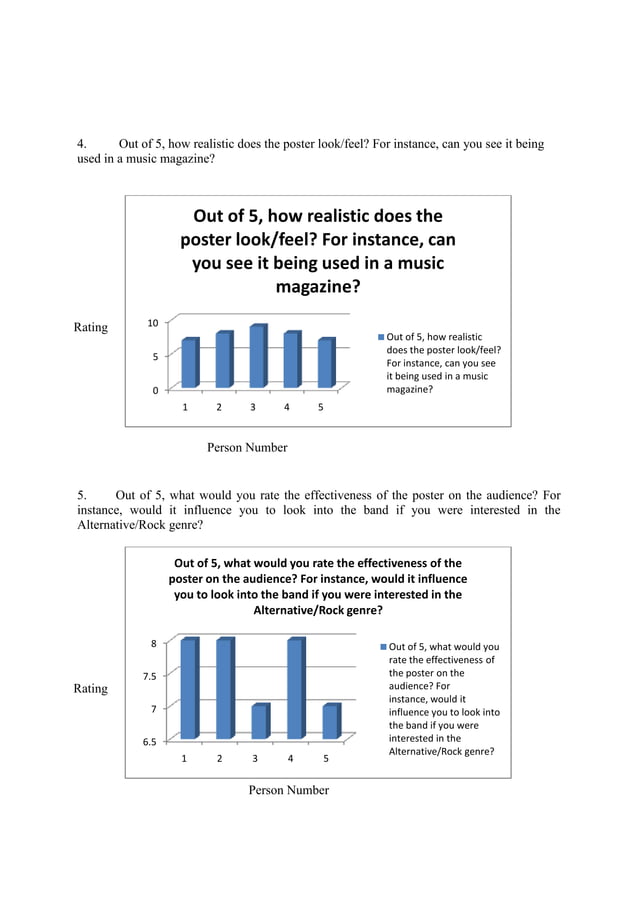 Magazine Advertisement Questionnaire Advert Three Analysis | PDF
