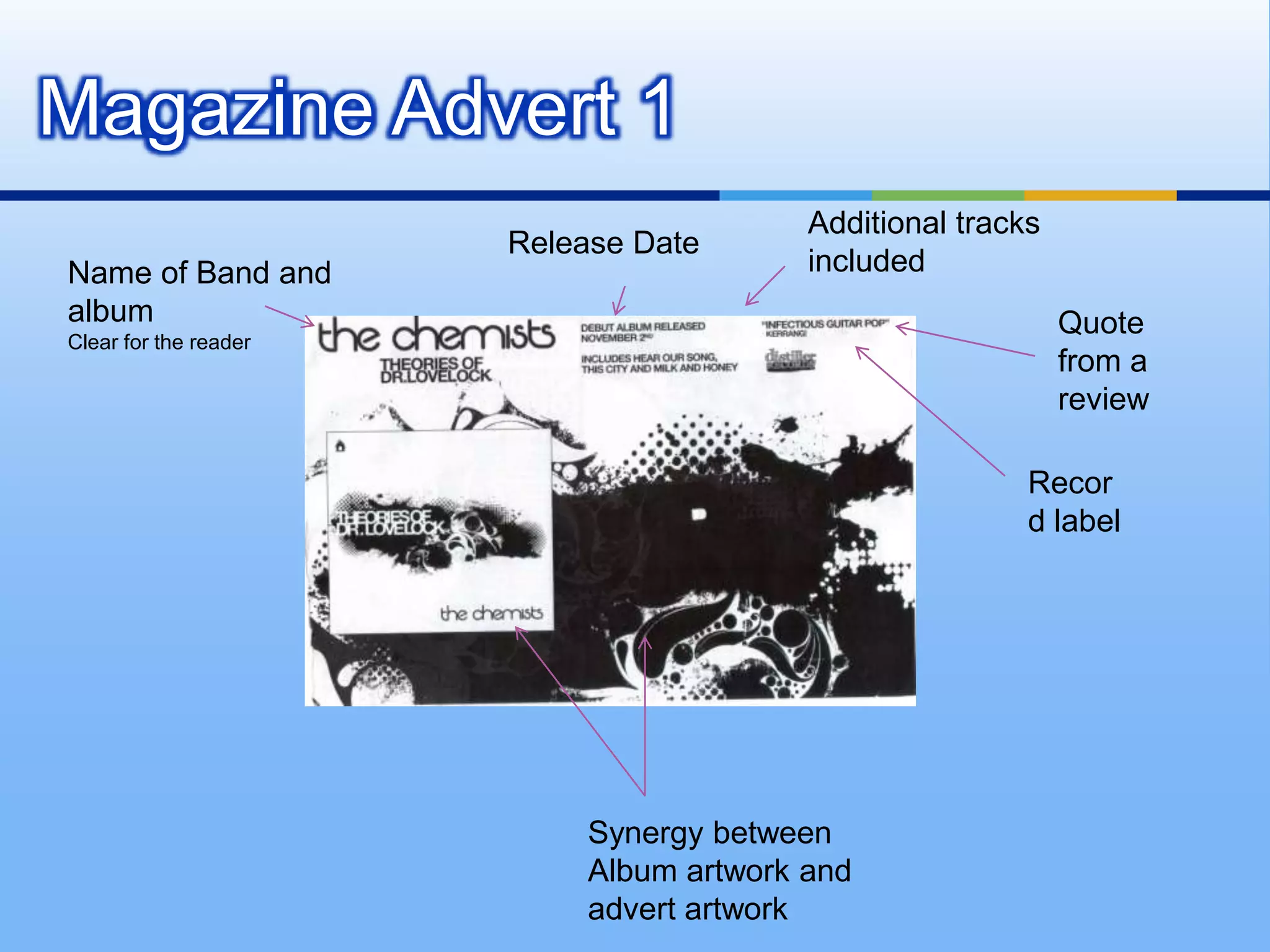 Magazine advert research | PPTX