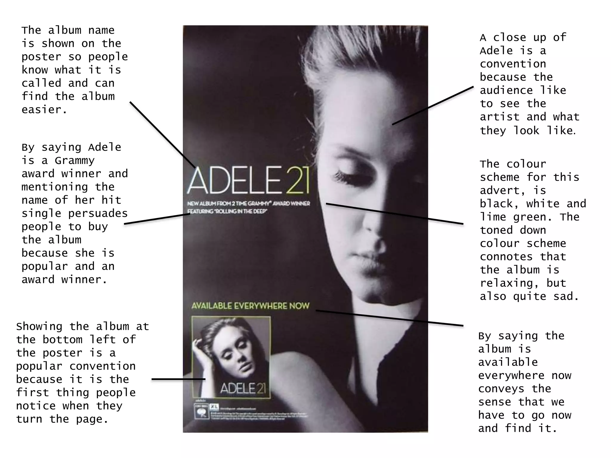 Album Adverts | PPTX