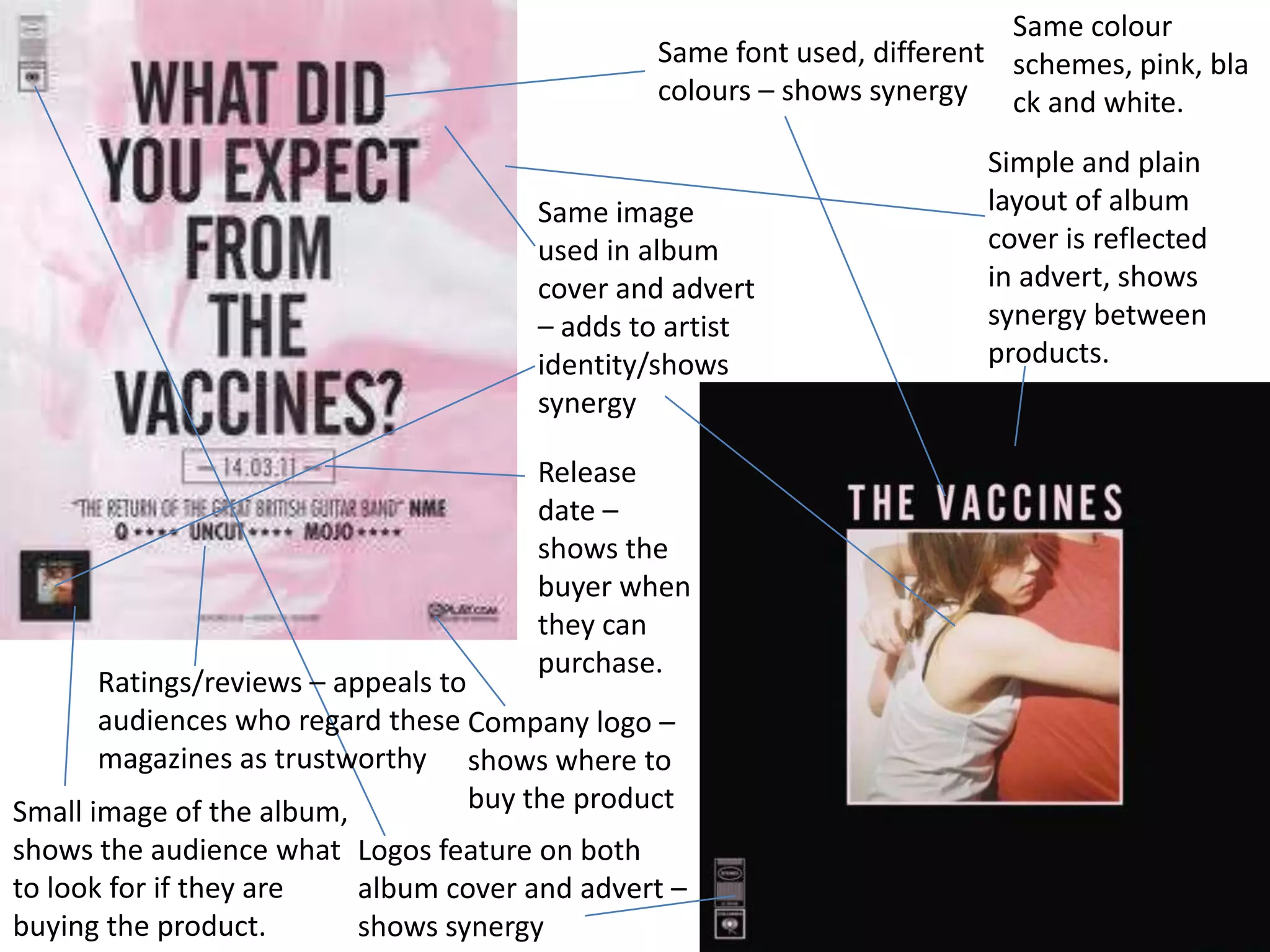 Magazine Album Adverts and Synergy | PPT