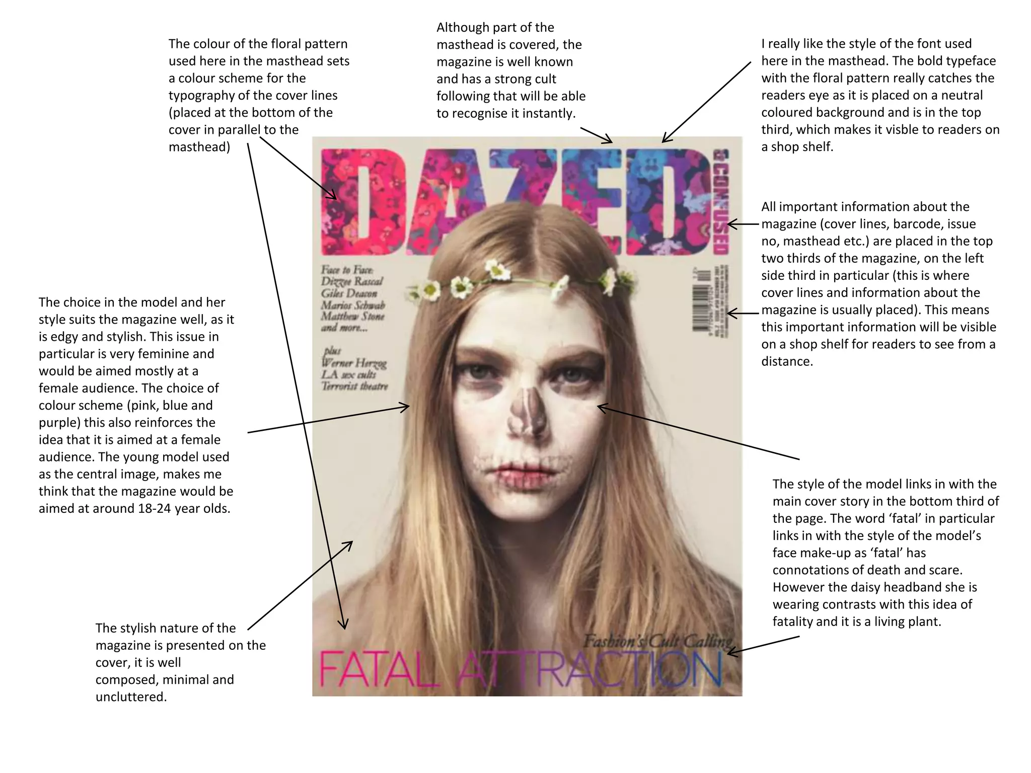 Magazine Analysis | PPTX