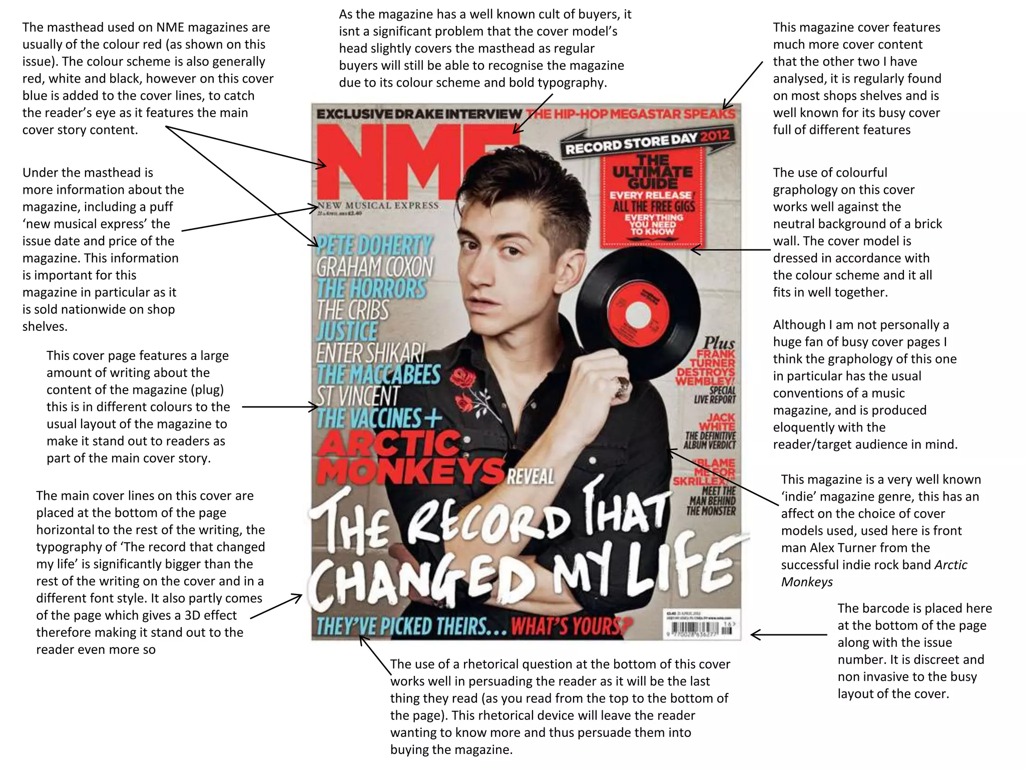 Magazine Analysis | PPTX